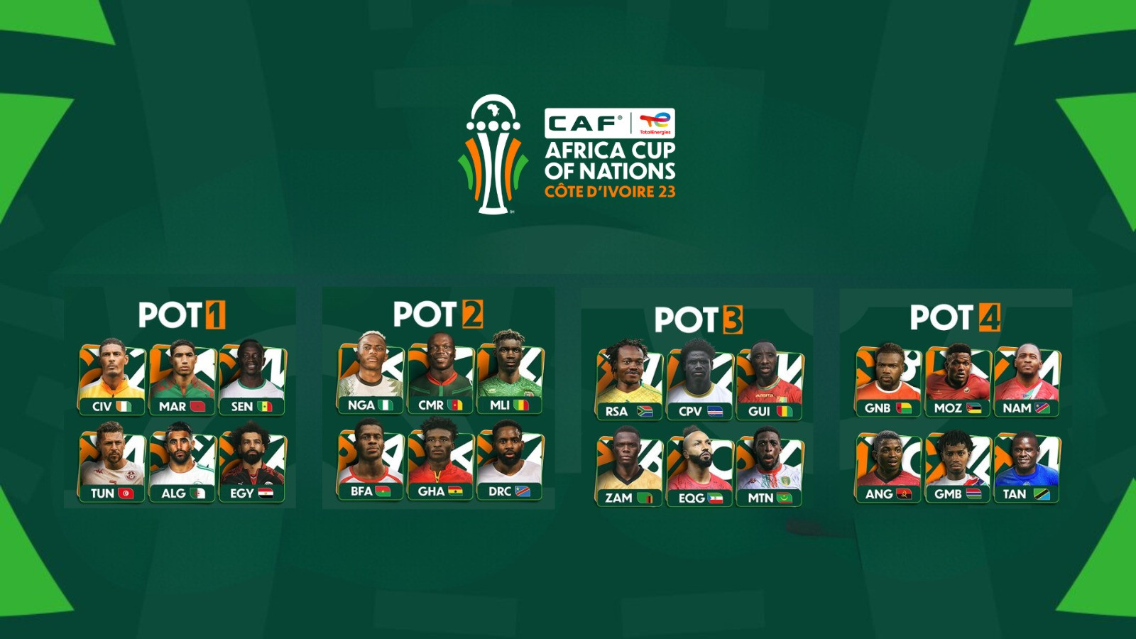 La CAF confirme le classement de la Coupe d'Afrique des Nations ...